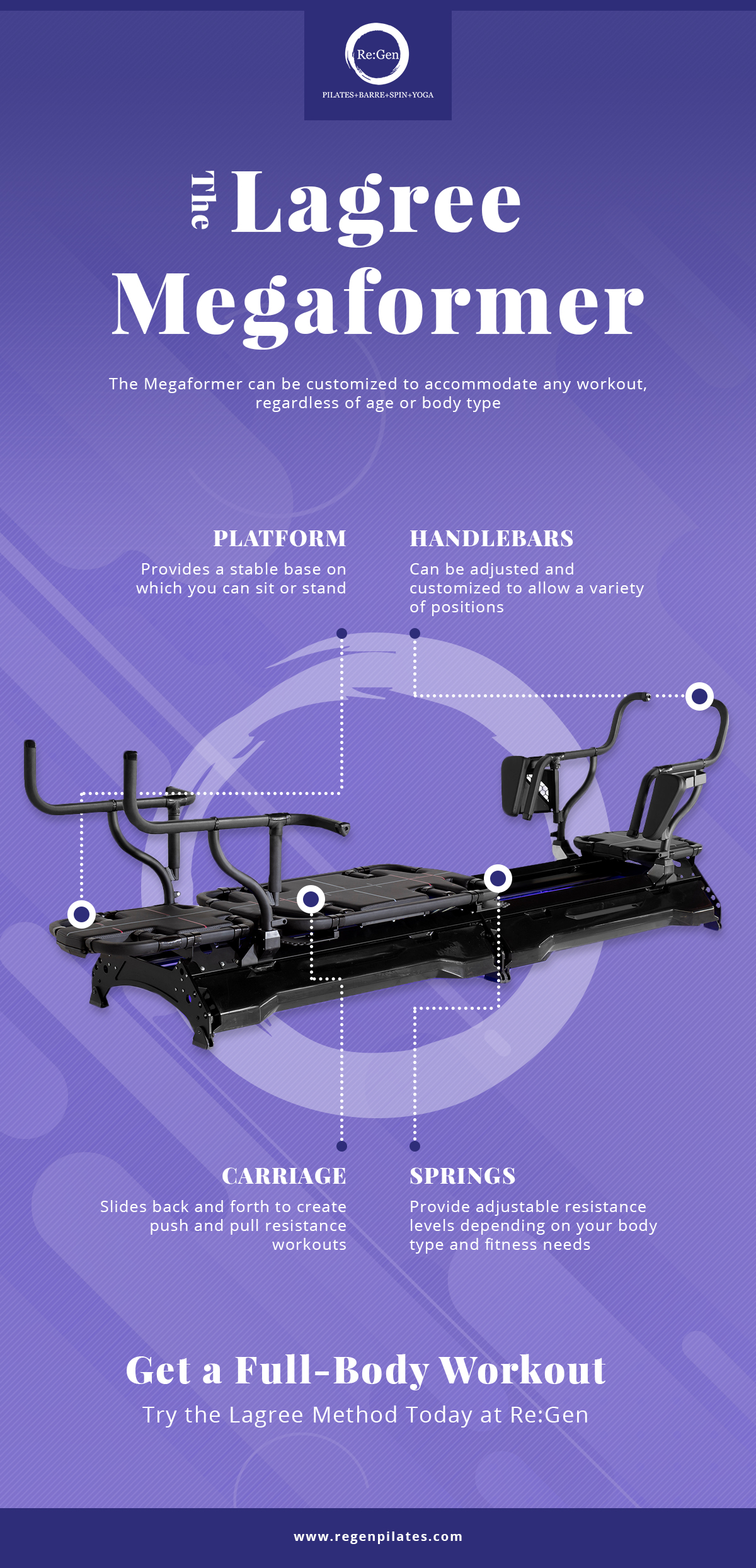 The Advantages of the Lagree Method - High-Intensity, Low-Impact ...